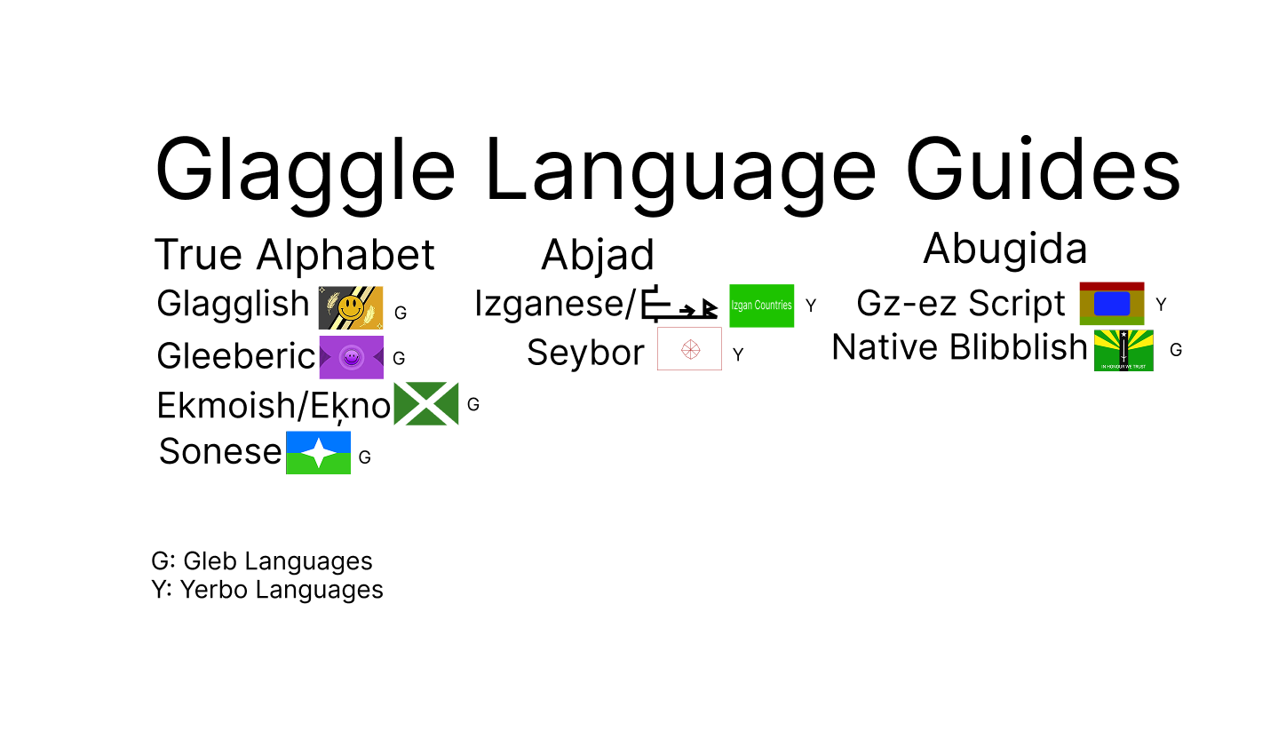 glaggle languages | Fandom