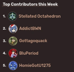the top contributors | Fandom