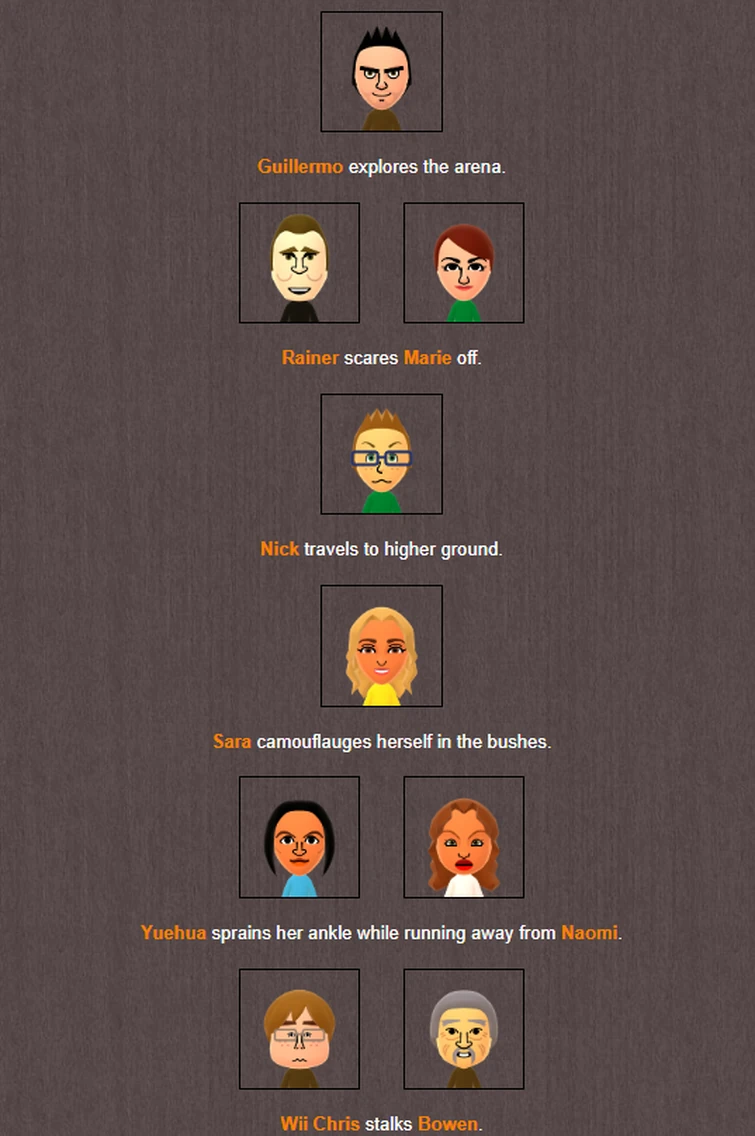 The ultimate Mii Hunger Games: Day 4 | Fandom
