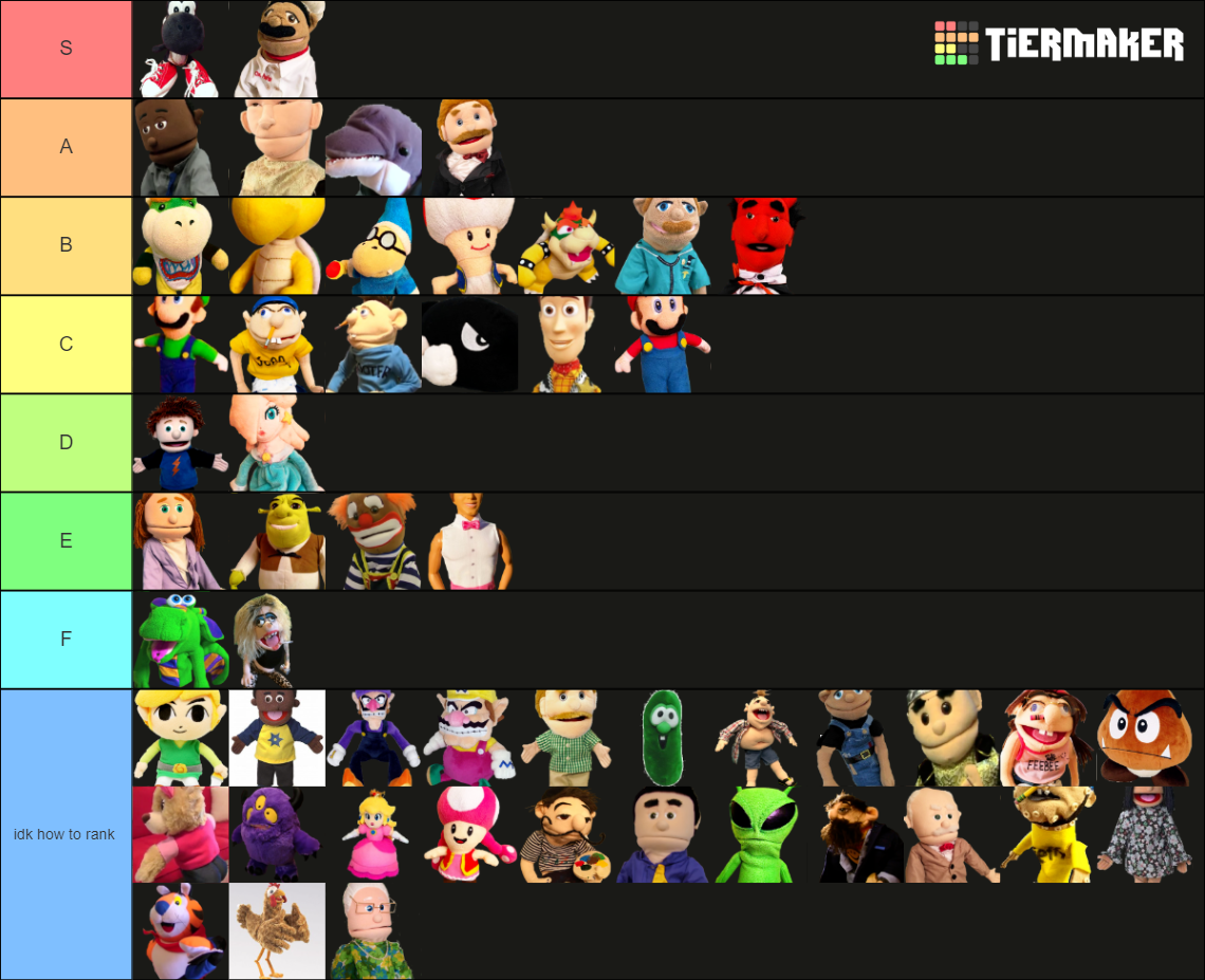 Sml Tierlist Plush Era Fandom