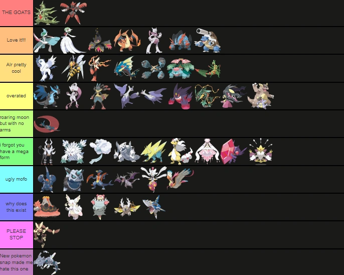 Mega pokemon teir list!!!! | Fandom