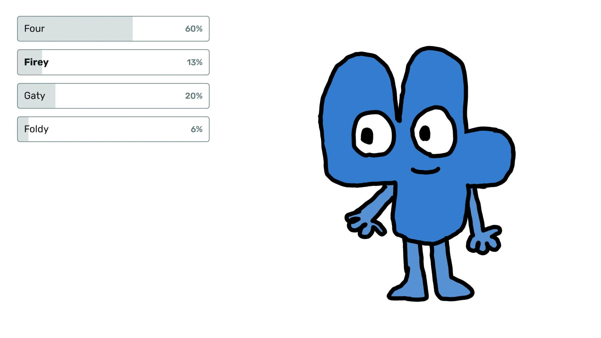 Character of the month: Four | Fandom