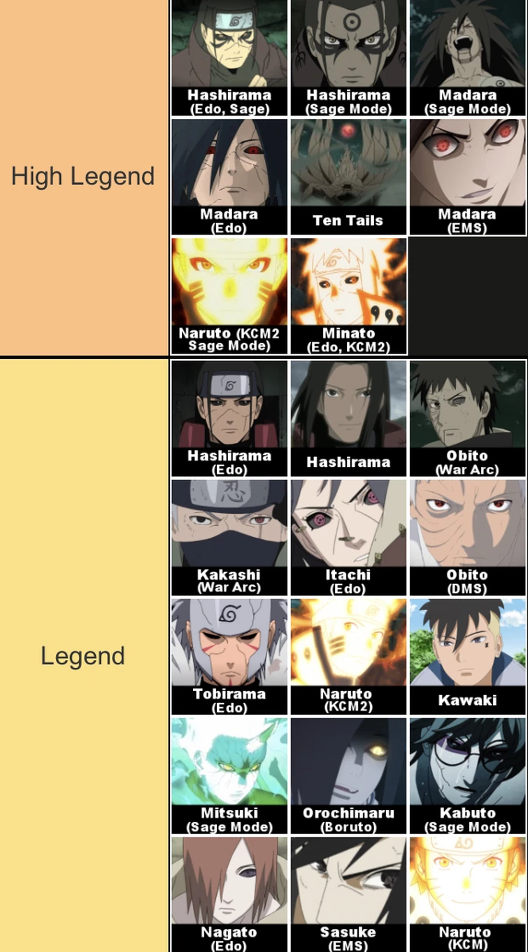 Naruto Power Levels Tier List (Redo) | Fandom