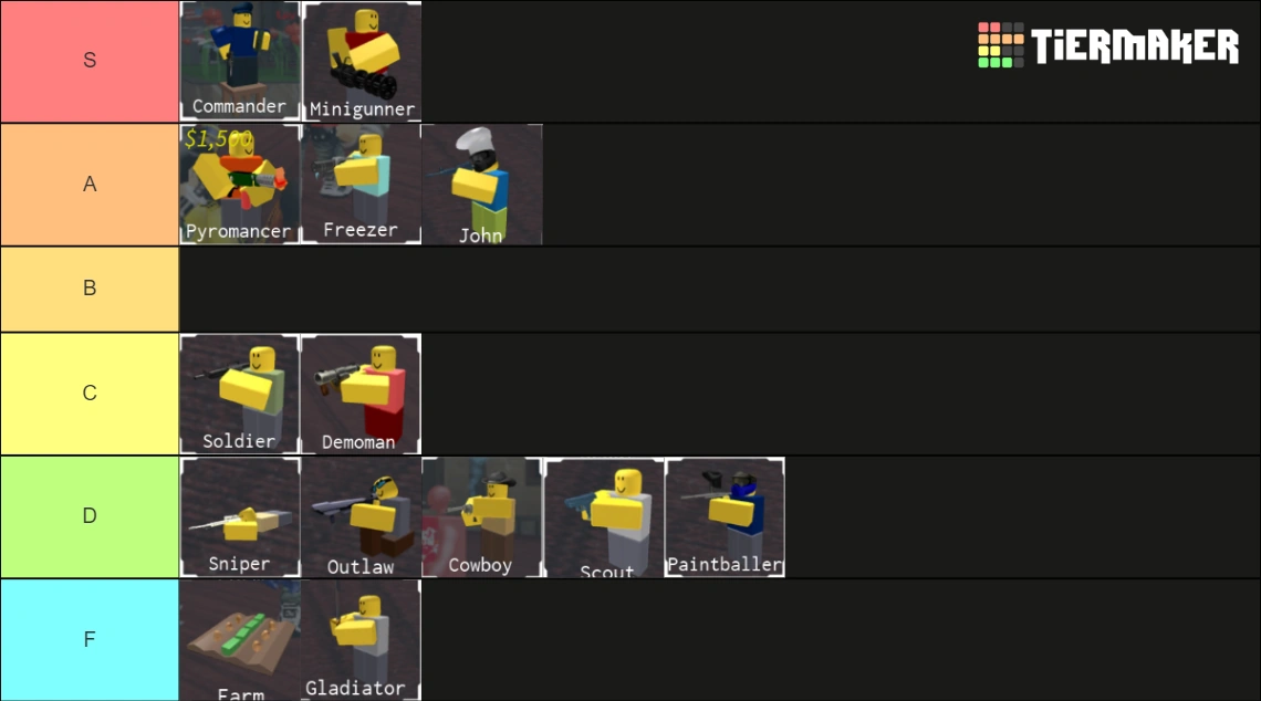 TDS Tier List (Beta v1.3) | Fandom