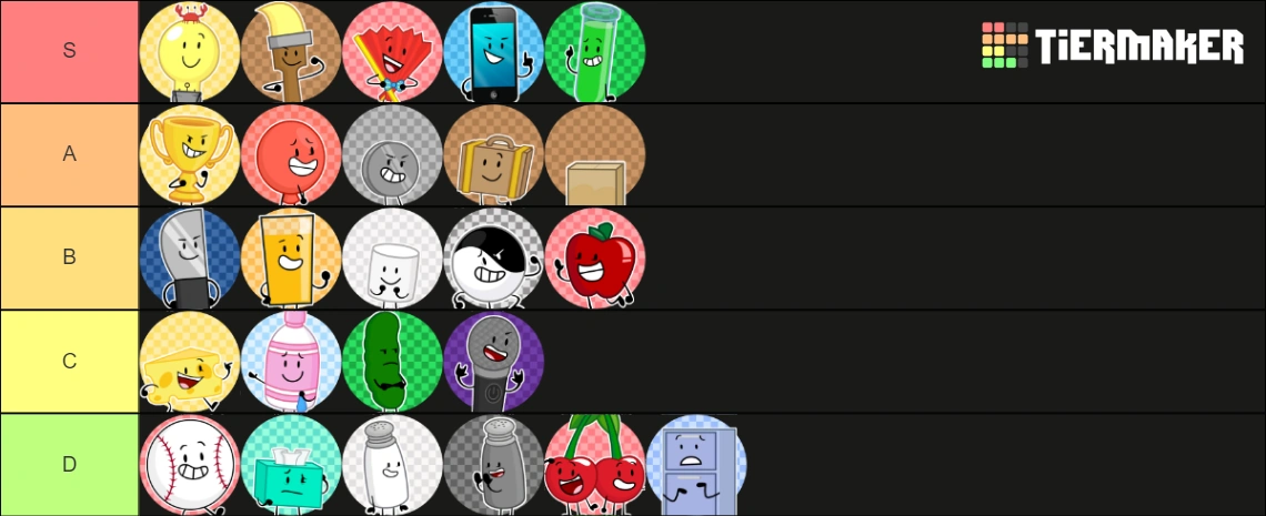 ii tier list | Fandom