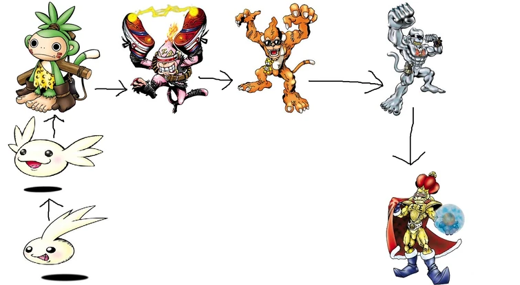 my etemon evolution line | Fandom