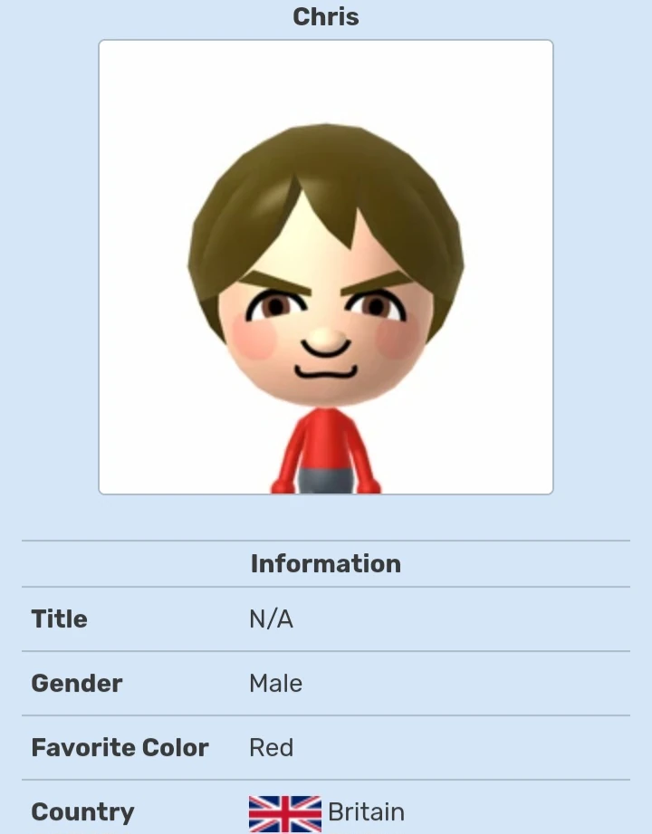 If the Miis were Pokémon Trainers: Chris (Wii U/3DS) | Fandom