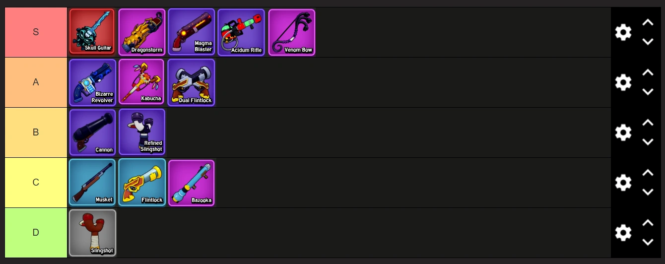 Blox fruits gun rating (update 27) | Fandom