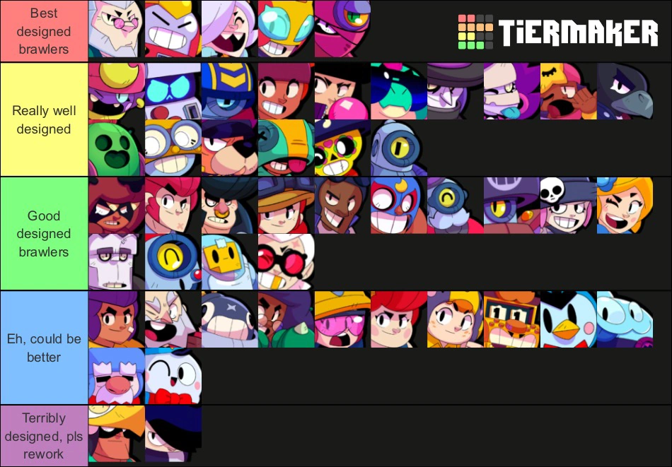 (Controversial post) Tier list based on how well designed ever brawlers ...