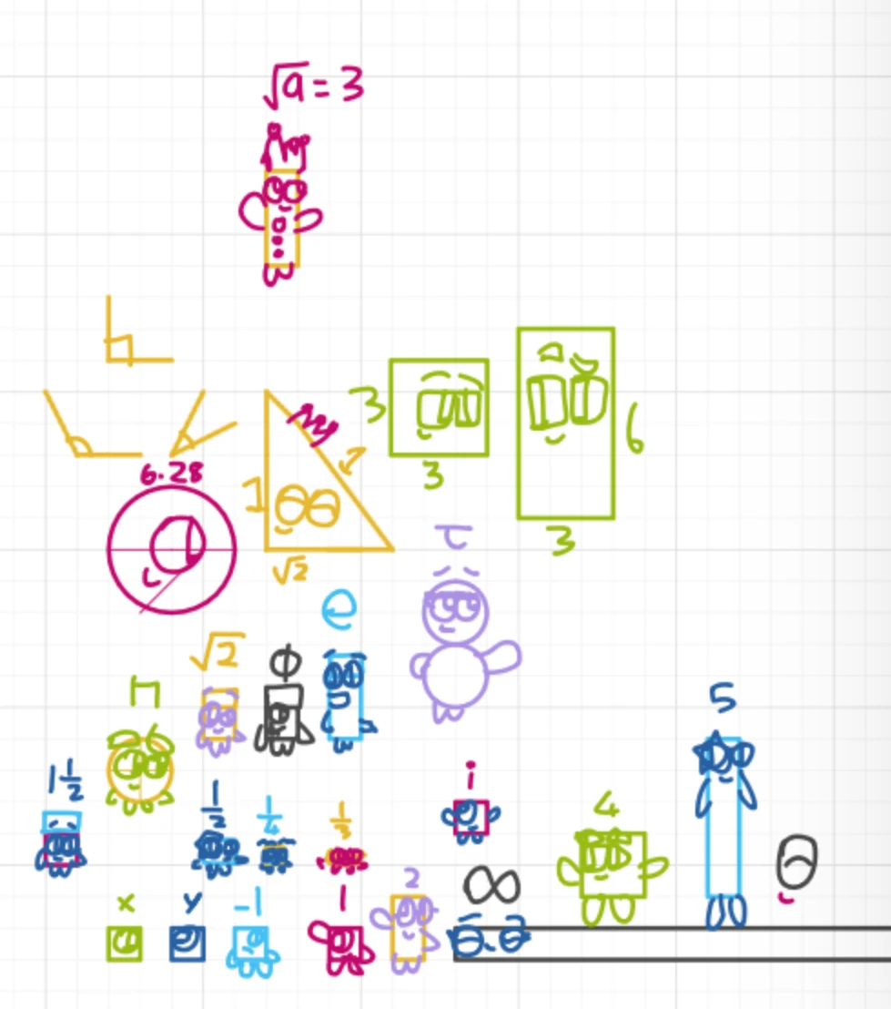 There’s so much more to explore! | Fandom