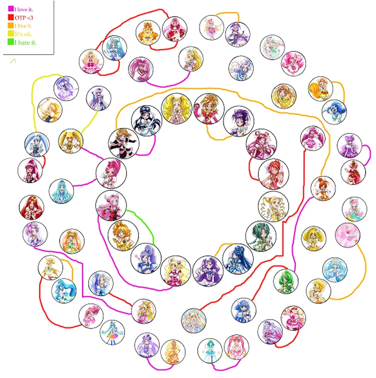 PreCure Shipping Chart | Fandom