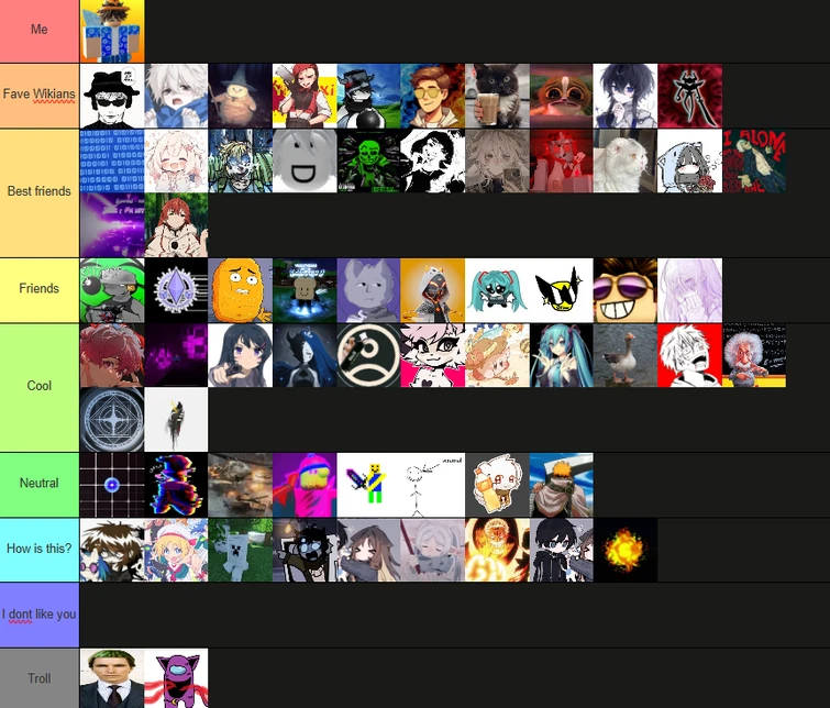 Rushed Tierlist | Fandom