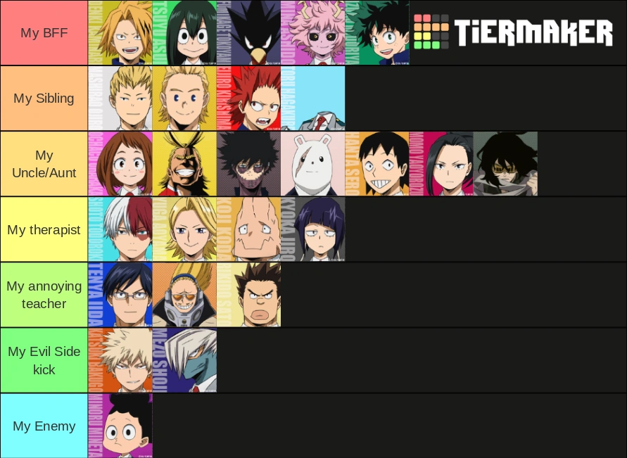 My Rankings For Mha | Fandom