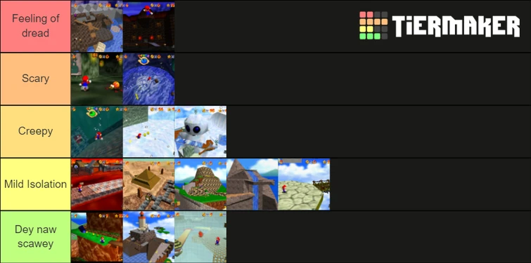 Ranking Super Mario 64 Levels by Creepiness Factor | Fandom