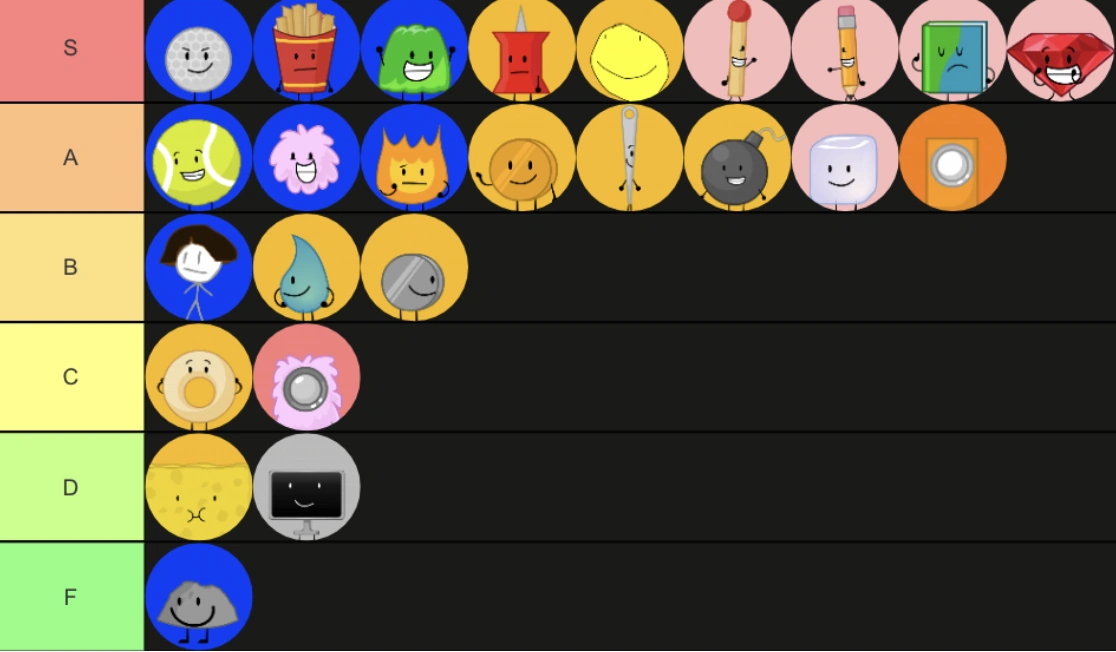 My BFDIA tier list (as of BFDIA 6) | Fandom