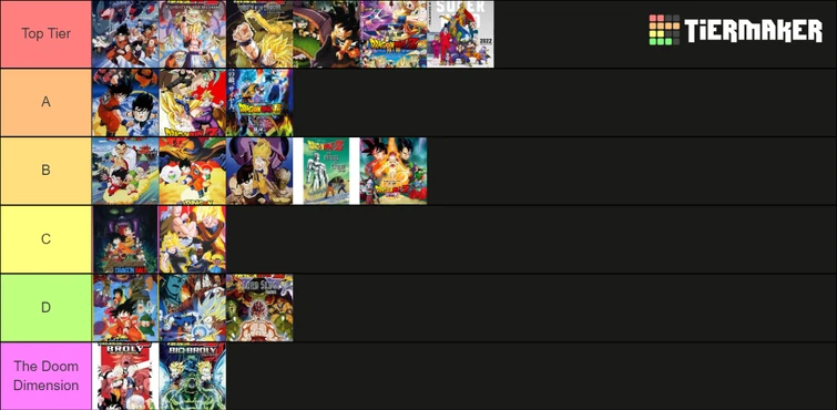 The objective Dragon Ball movie tier list | Fandom