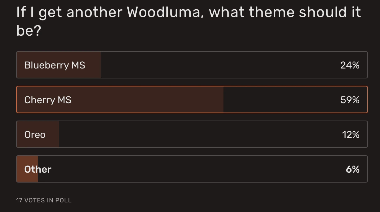 I made my Woodluma Cherry MS Themed! | Fandom