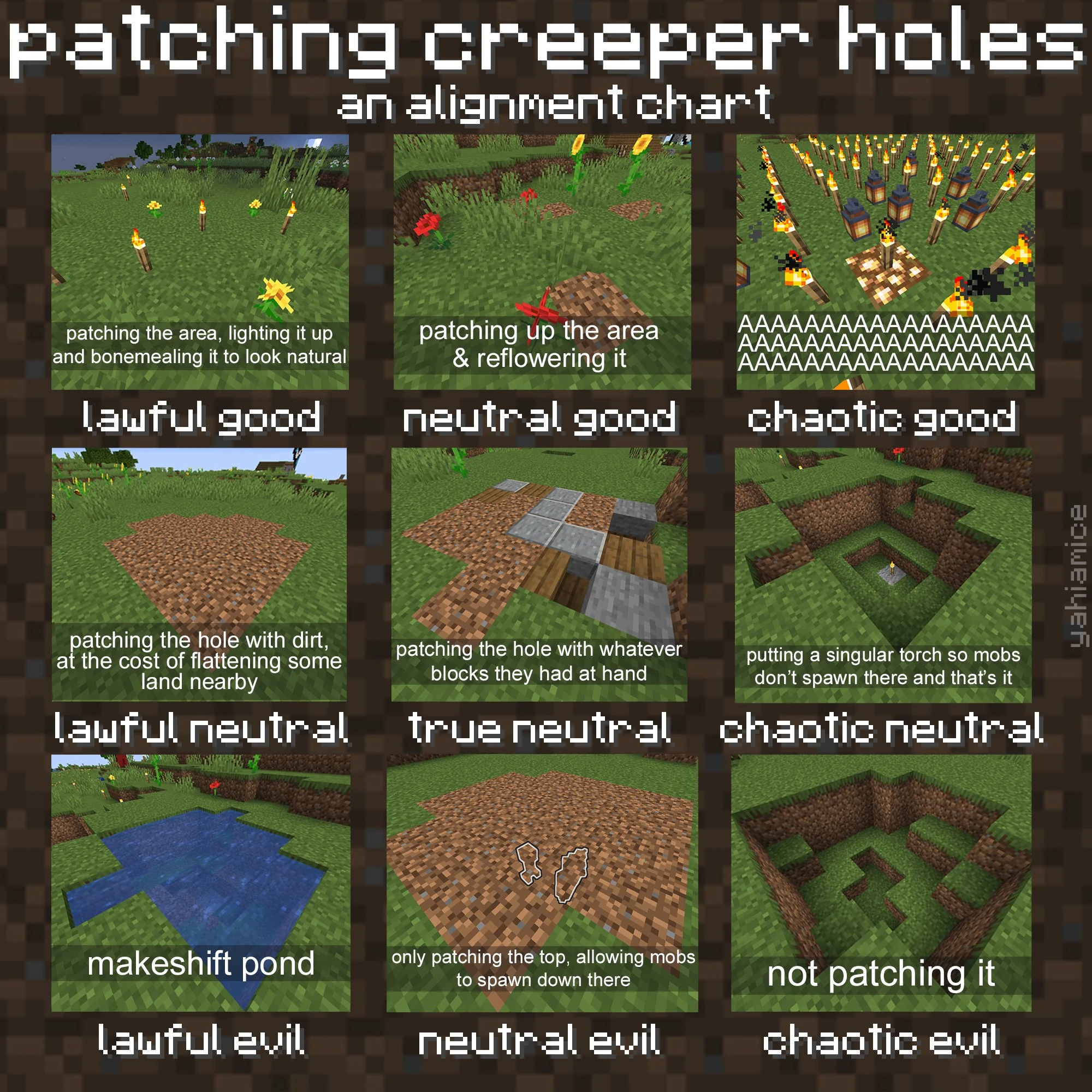 Patching Creeper Holes Chart | Fandom