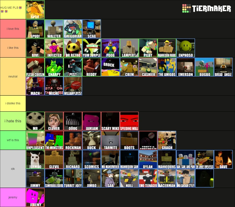 my updated regretevator tierlist | Fandom