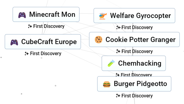 my first discoveries | Fandom