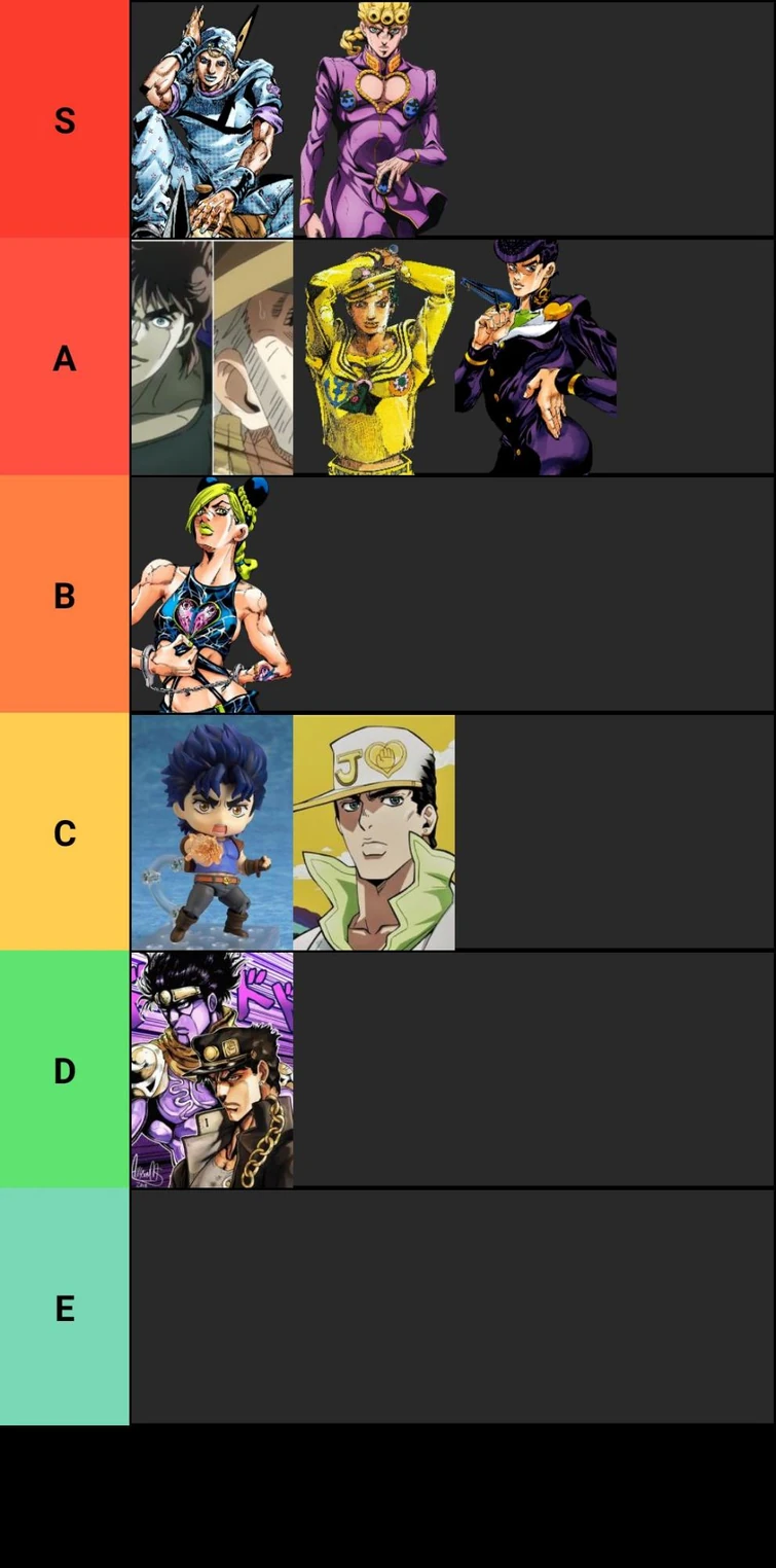 rating jojos/gio | Fandom