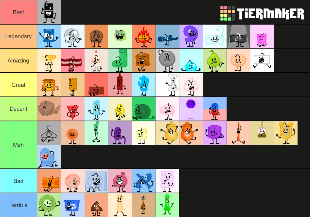 First AIB Tierlist After February | Fandom