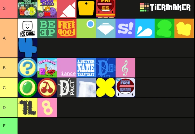 Tier list | Fandom