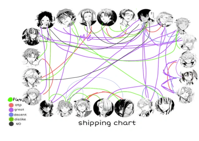Bsd shipping chart! | Fandom
