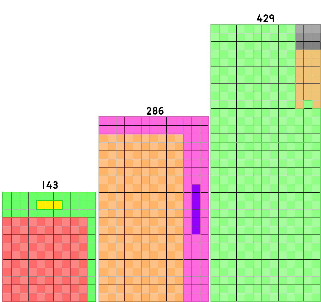The First Few Multiples Of 143 | Fandom