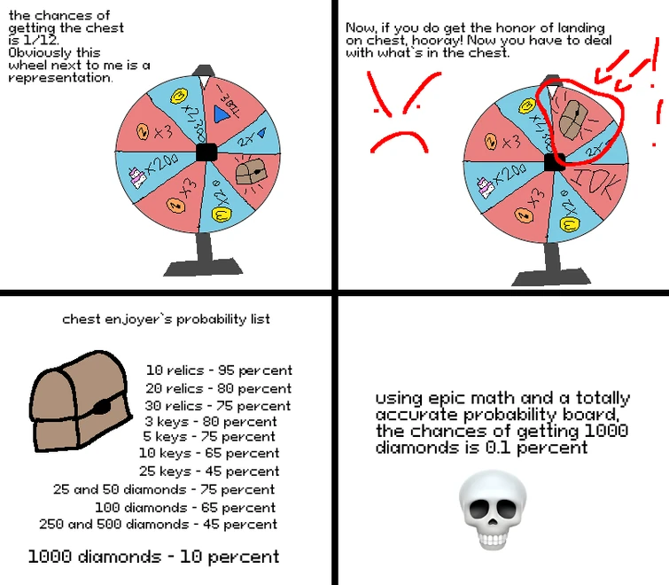 totally accurate spinner probabilities | Fandom