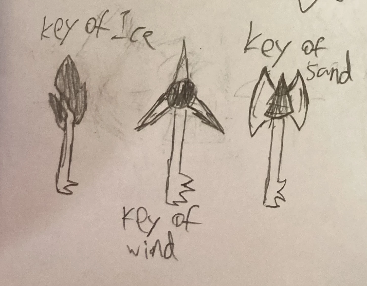 The other keys | Fandom