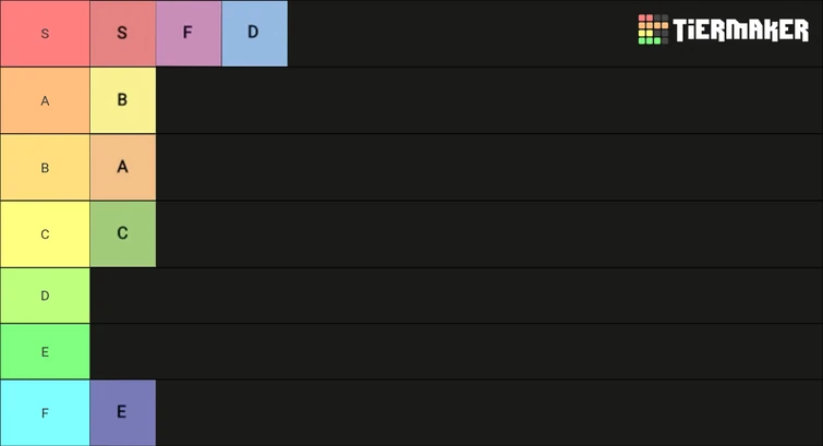 tier tierlist | Fandom