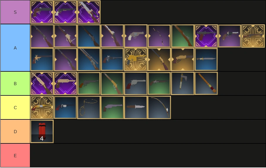 Tier List | Fandom