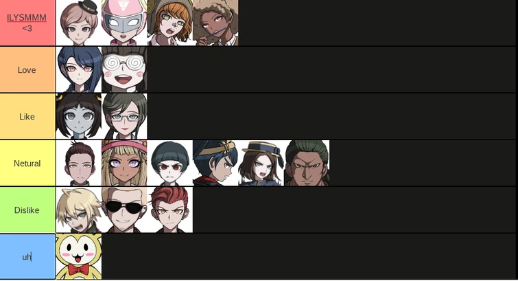 Various tier lists | Fandom