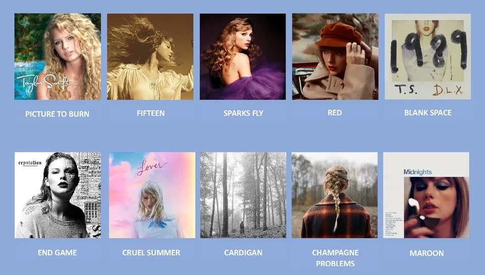 TRACK 2S 🤩 | Fandom