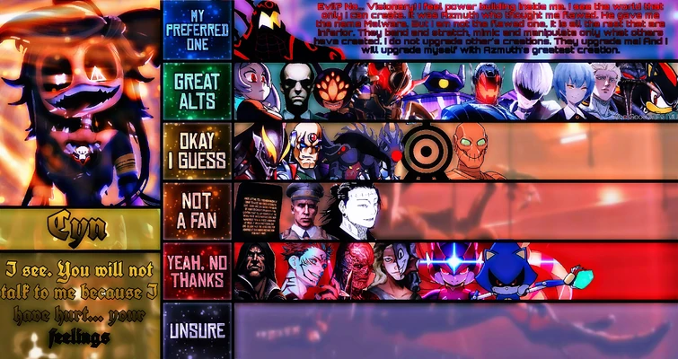 Cyn (Murder Drones) Tier List | Fandom