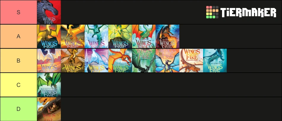 Books tier list | Fandom