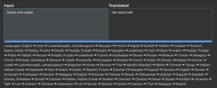 Hypertranslate Wikians | Fandom