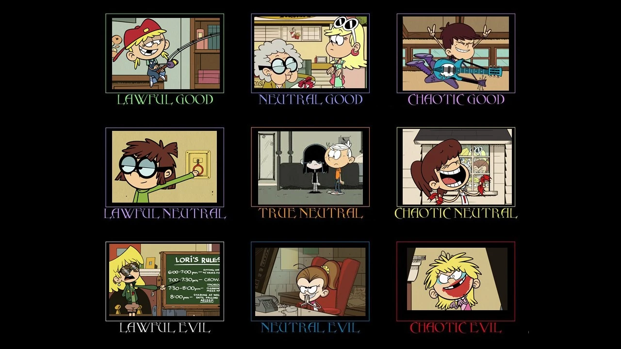 Character Alignment Chart | Fandom
