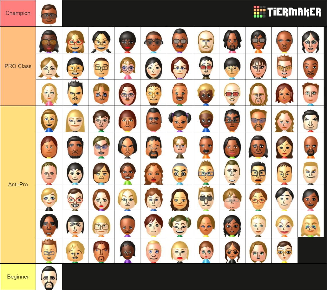 If CPU Miis had Skill Levels in Air Sports | Fandom