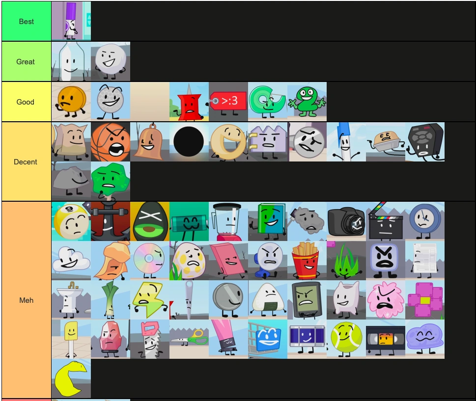 TPOT tier list | Fandom
