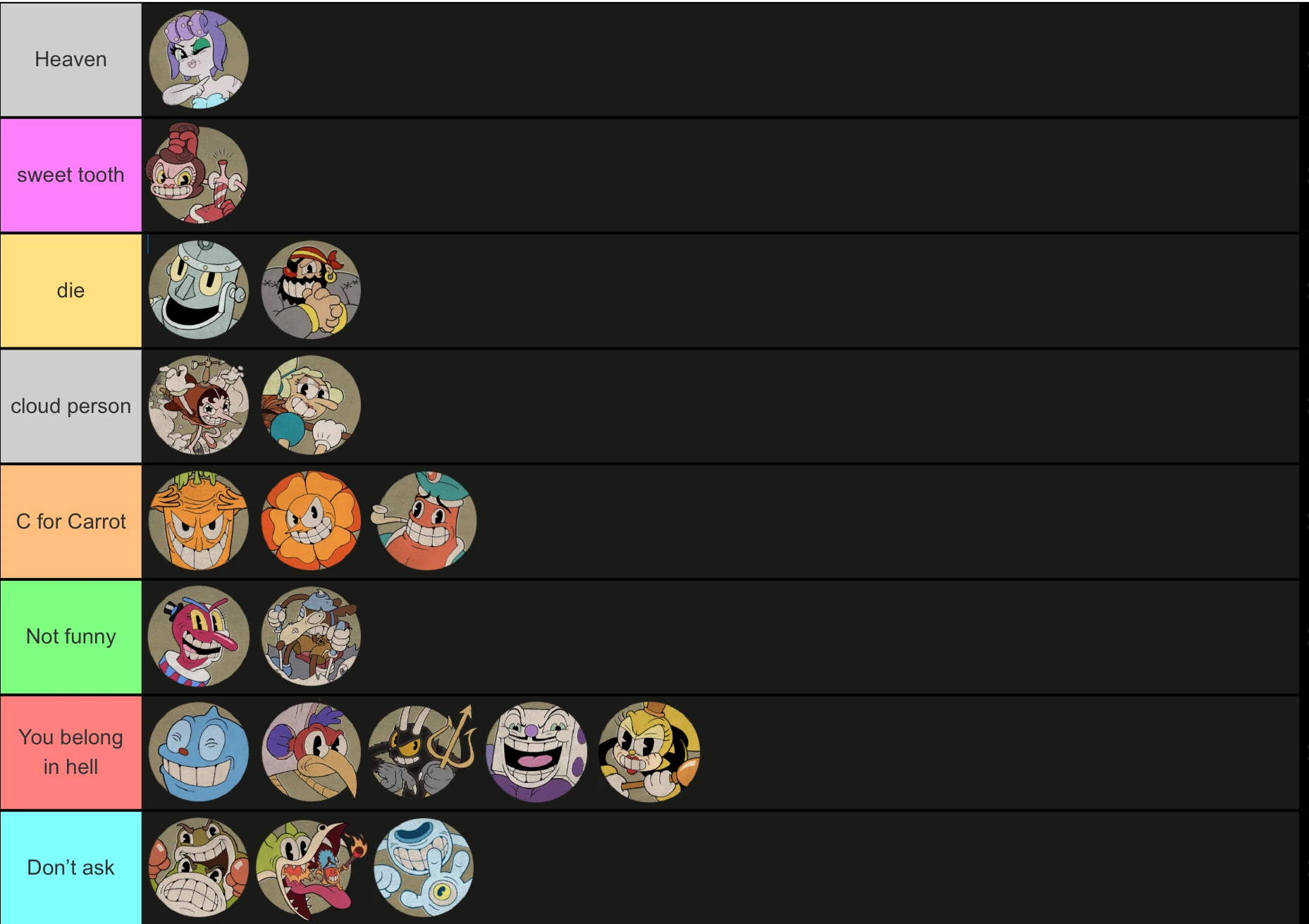 Base game bosses tier list | Fandom