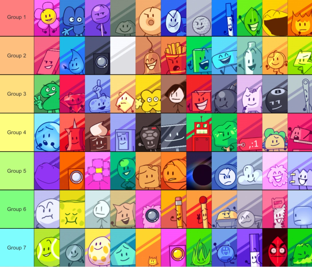 Best group of characters | Fandom