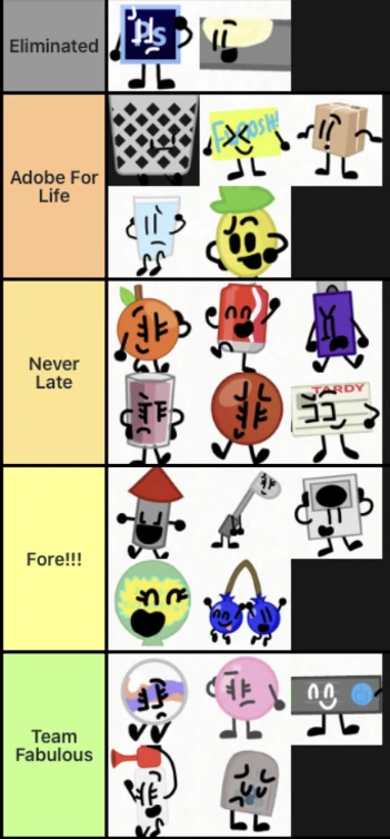 Objective Objects Voting 4 | Fandom