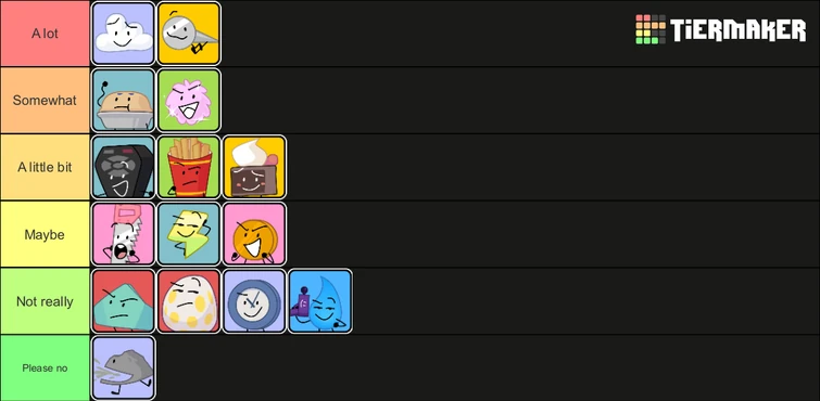 tpot tierlist based on how much I want them to rejoin | Fandom