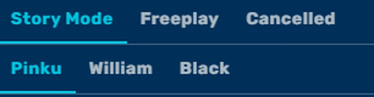does ANYONE know how to make tabs within tabs | Fandom