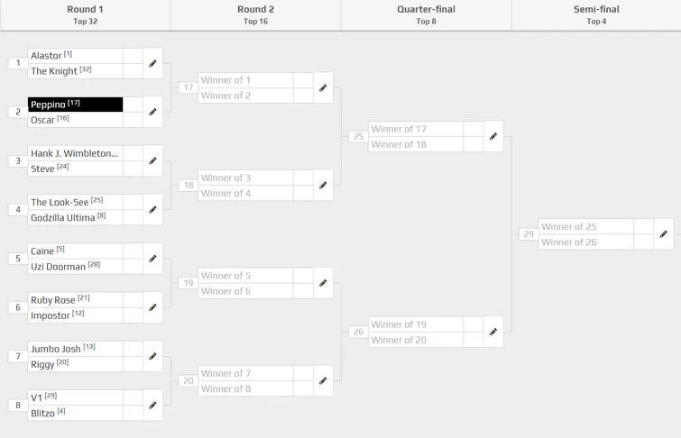 NovelAI Tournaments | Fandom