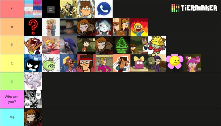 User tier list | Fandom