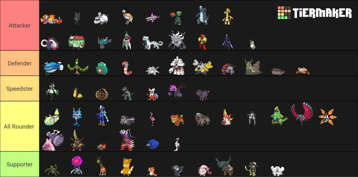 Gen 9 tier list but it's how I perceive they'll play in unite | Fandom