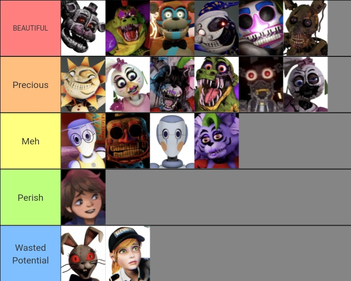 Security Breach tier list. (REAL) | Fandom